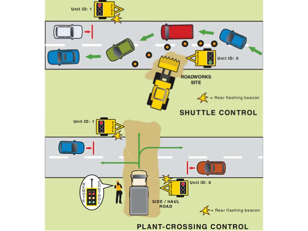 Tripod Traffic Signals TTS | Remote Control Traffic Light