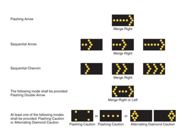 Arrow Boards-Everything You Need to Know