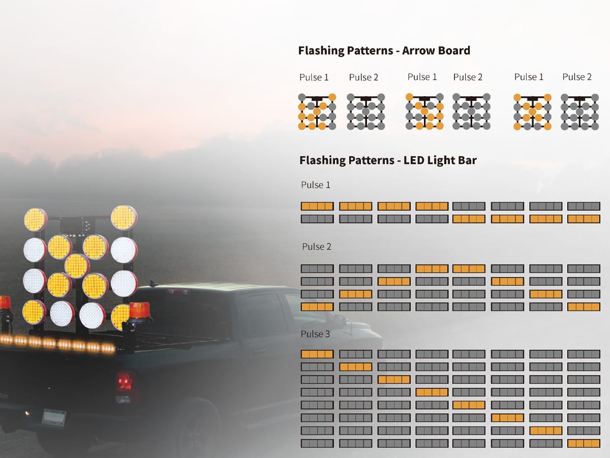 EU Standard Vehicle Arrow Board | Flashing Arrow Panel