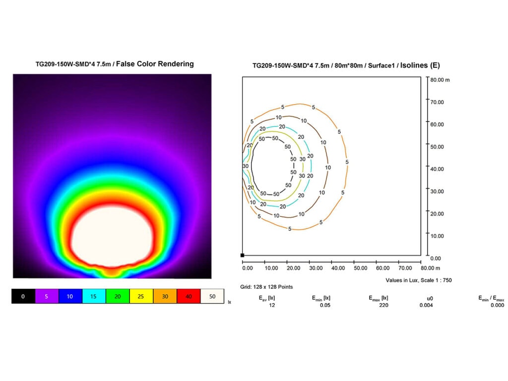 Comprehensive Overview of Light Tower