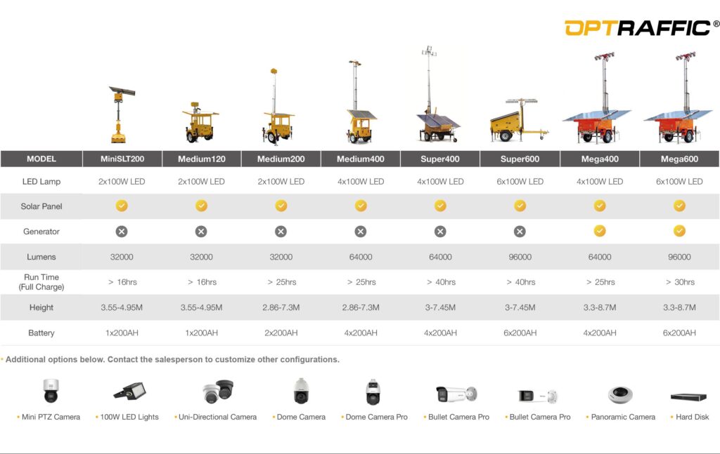 Illuminate Your Projects with Our Reliable Light Towers - OPTRAFFIC