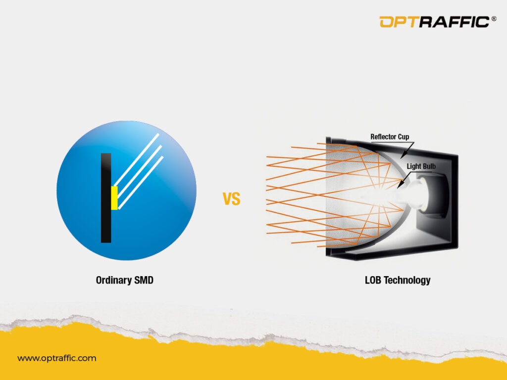 Lenticular Portable VMS vs. Conventional Traffic Signage